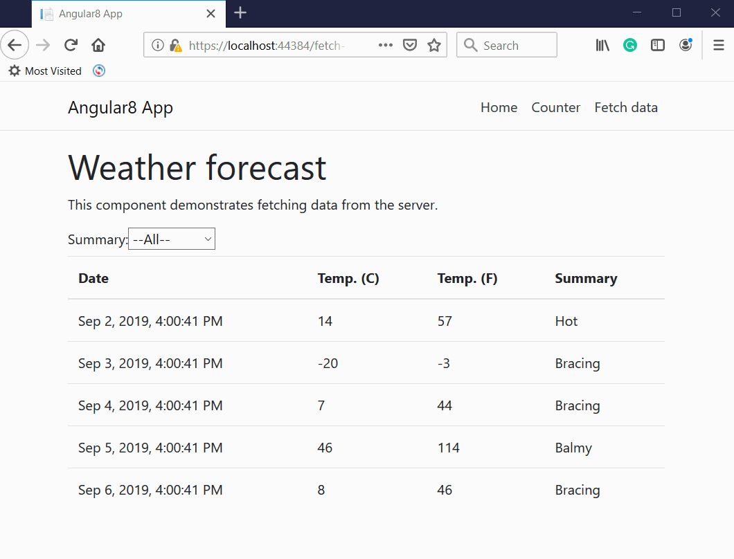 Bind Select DropDown List in Angular 8 - Talking Dotnet Bind Select DropDown List in Angular 8 - Talking Dotnet